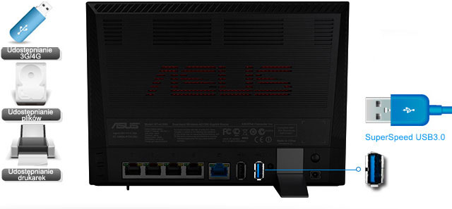 ASUS RT-AC56U (1200Mb/s a/b/g/n/ac Gigabit 2xUSB 3G/4G) - Routery ...